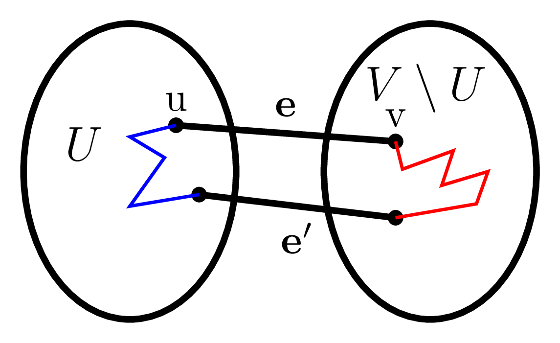 Algorithms: GATE CSE 2022 | Question: 39