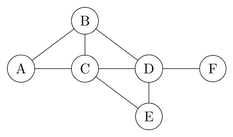 Computer Networks: GATE IT 2005 | Question: 85a
