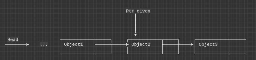 Data Structures Gate Cse 2023 Question 3