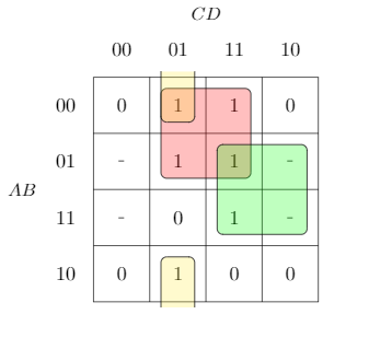 Digital Logic: GATE Overflow Test Series | Digital Logic | Test 1 ...