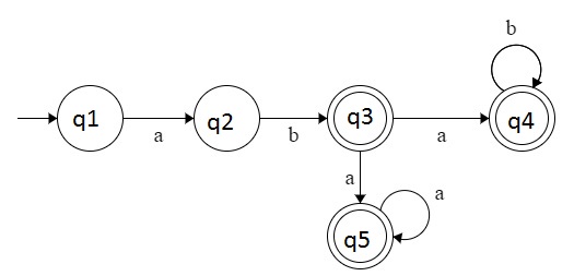 Theory of Computation: UGC NET CSE | December 2012 | Part 3 | Question: 47
