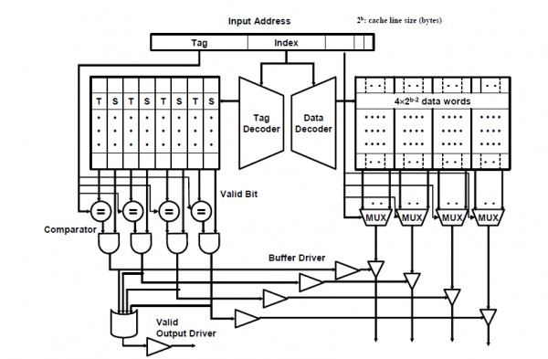 GATE CSE 2006 | Question: 74 - GATE Overflow