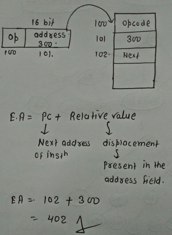 CO and Architecture: Program Counter