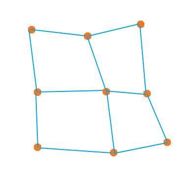 Graph Theory: planar region