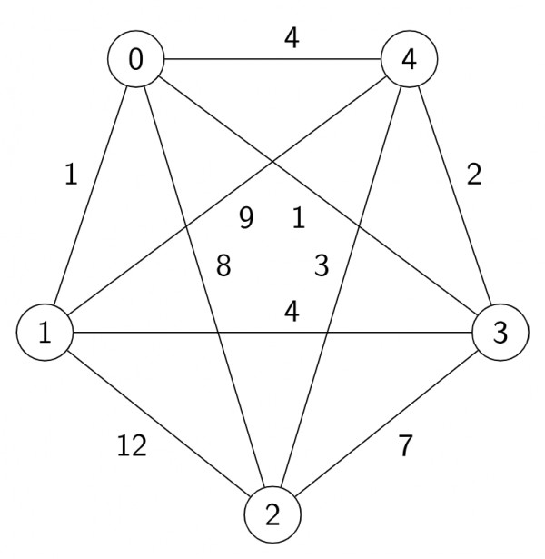 Algorithms: GATE CSE 2010 | Question: 50