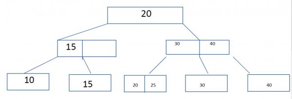 GATE IT 2007 | Question: 85 - GATE Overflow
