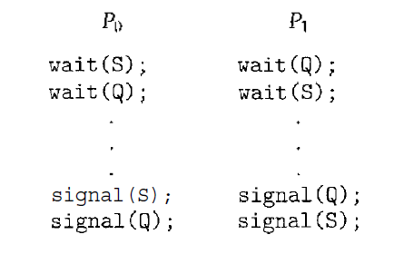 Operating System: operating system
