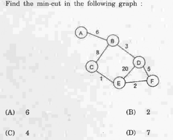 Graph Theory: Min Cut set