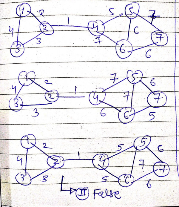 Graph Theory: GATE CSE 2019 | Question: 38