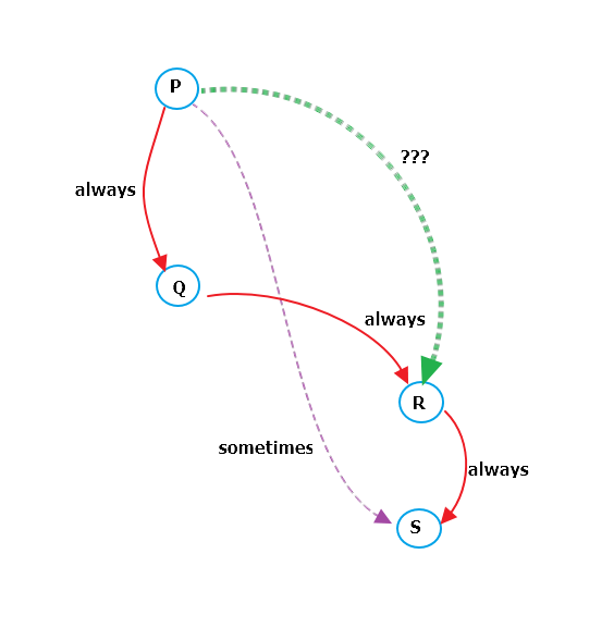 GATE CSE 2016 Set 1 | Question: GA08 - GATE Overflow