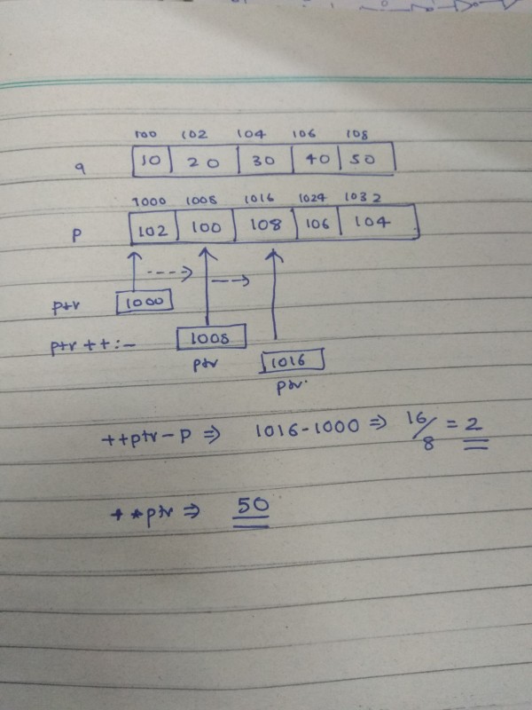 Test Series Gate Overflow 