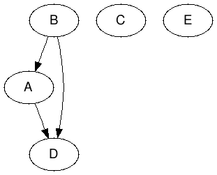 CO and Architecture: ISRO CSE 2018 | Question: 6