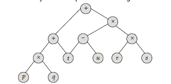 Compiler Design: Made easy test series