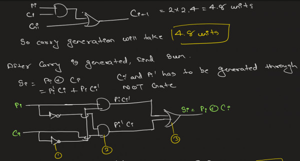 Digital Logic: Applied test series question