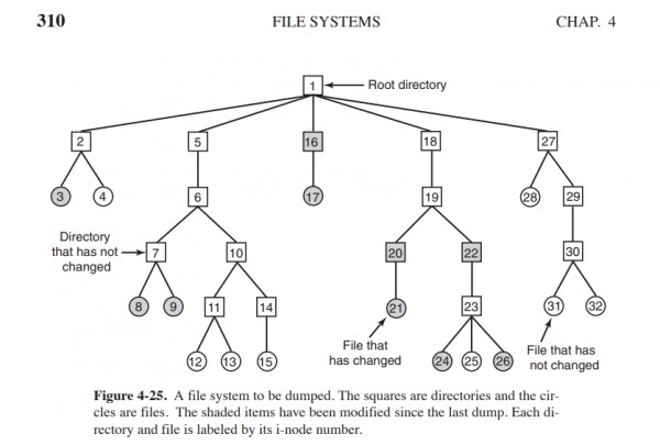 Operating System: Andrew S. Tanenbaum (OS) Edition 4 Exercise 4 ...