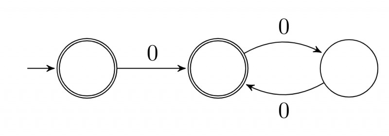 Theory of Computation: GATE CSE 2018 | Question: 52