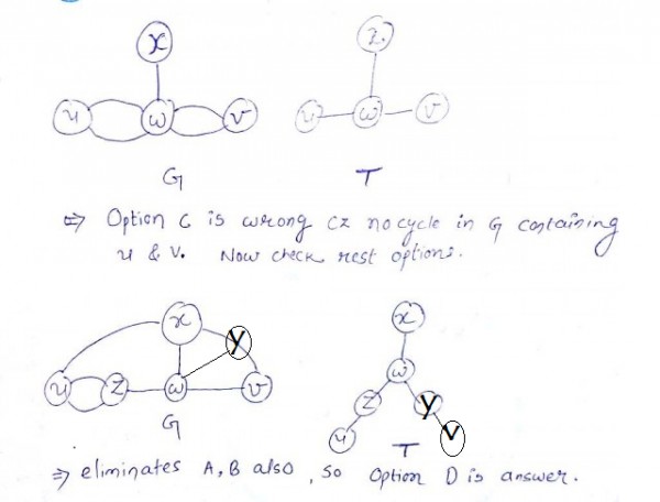 Algorithms Gate Cse 2006 Question 48