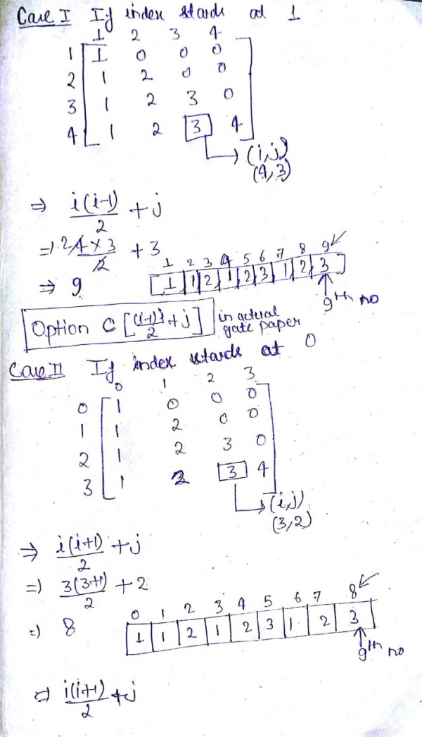Data Structures: GATE CSE 1994 | Question: 1.11