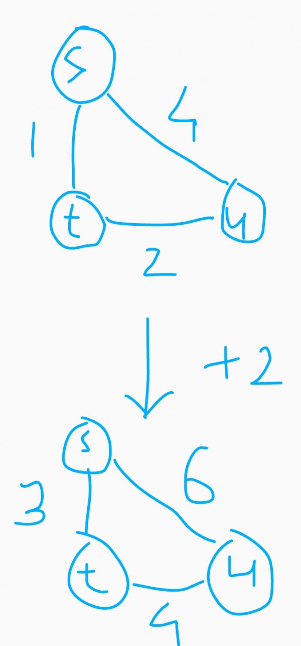 Algorithms Gate Cse 2016 Set 1 Question 14 