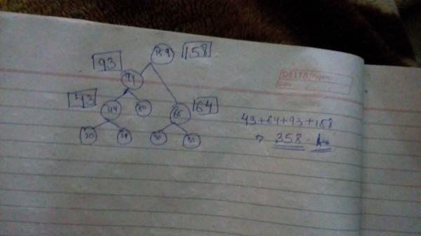 Algorithms: GATE CSE 2014 Set 2 | Question: 38