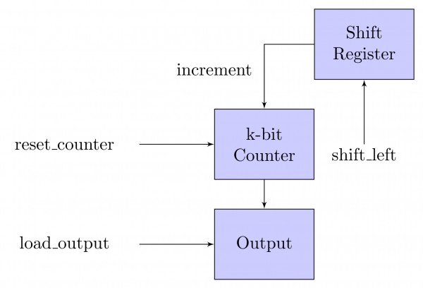 CO and Architecture: GATE IT 2006 | Question: 41