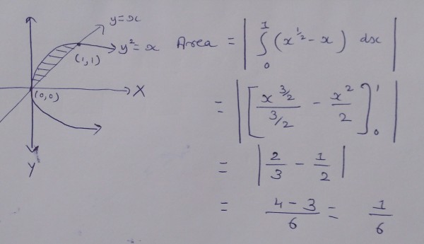 Calculus: ISRO2012-ECE: Engineering Mathematics