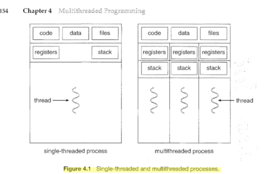 Operating System: GATE CSE 2017 Set 1 | Question: 18