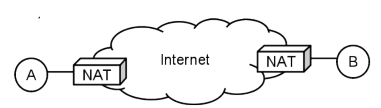 Computer Networks Go Classes Test Series 2024 Mock Gate Test 12 Question 11 9157