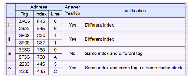 CO and Architecture: GO Classes Test Series 2024 | Mock GATE | Test 12 ...