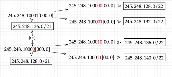 Computer Networks: GATE CSE 2012 | Question: 34, ISRO-DEC2017-32