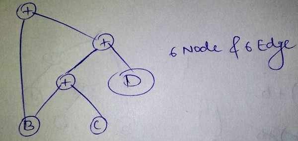 Compiler Design: GATE CSE 2014 Set 3 | Question: 34