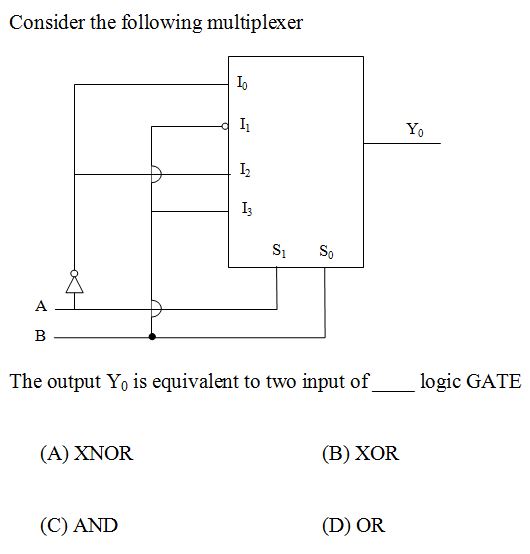 Digital Logic Ace Test Series Digital Logic Multiplexer
