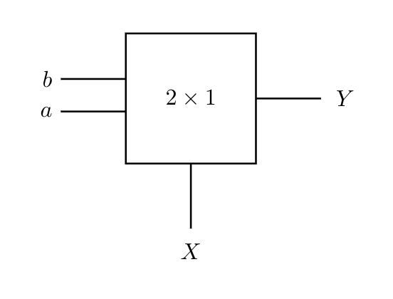 Digital Logic: GATE CSE 2014 Set 3 | Question: 8