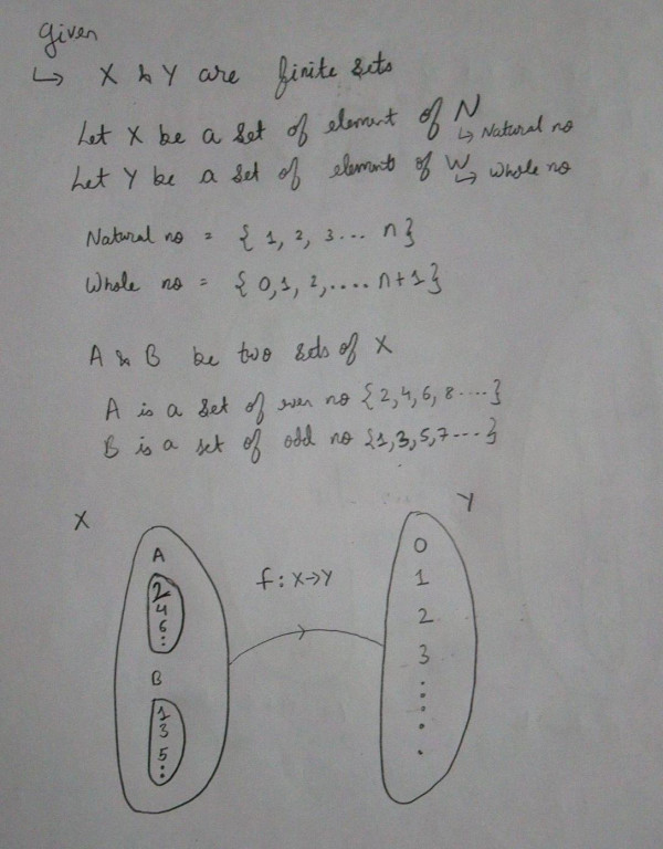 Set Theory & Algebra: GATE CSE 2014 Set 3 | Question: 2