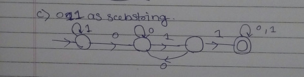 Theory of Computation: Ullman (TOC) Edition 3 Exercise 2.2.6 Problem 2.2.4 (Page No. 53)