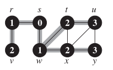GATE CSE 2018 | Question: 30 - GATE Overflow for GATE CSE