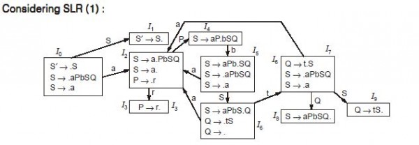 Compiler Design: Is there SR conflict in SLR(1)