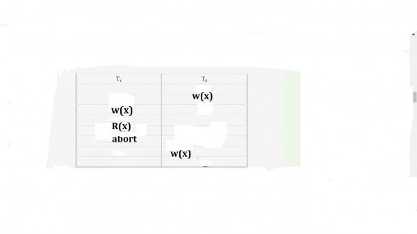 Databases: doubt in strict schedule