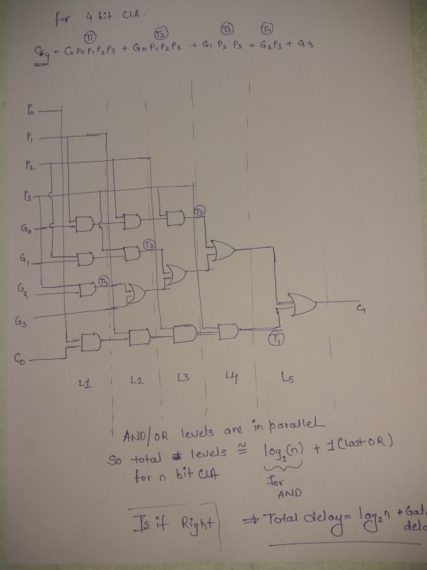 Gate Cse 2016 Set 1 Question 33 Gate Overflow 