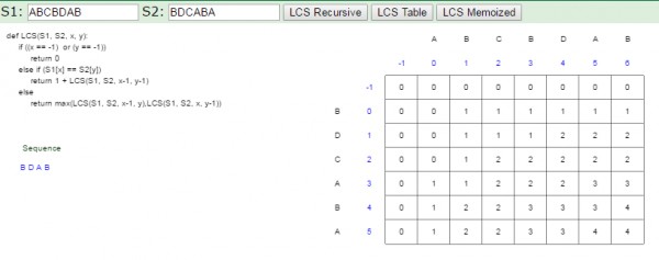 Algorithms: UGC NET CSE | December 2013 | Part 3 | Question: 37