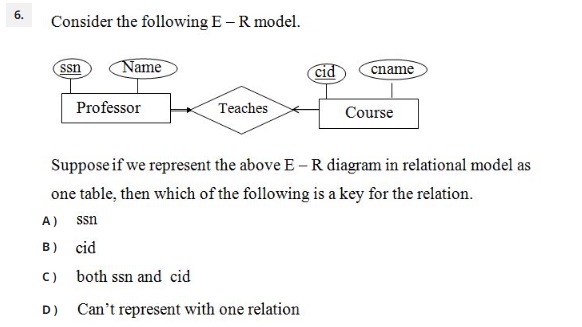 Databases: ER model question