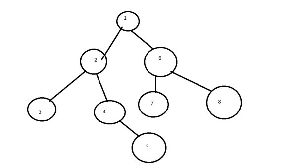 DS: BINARY TREE