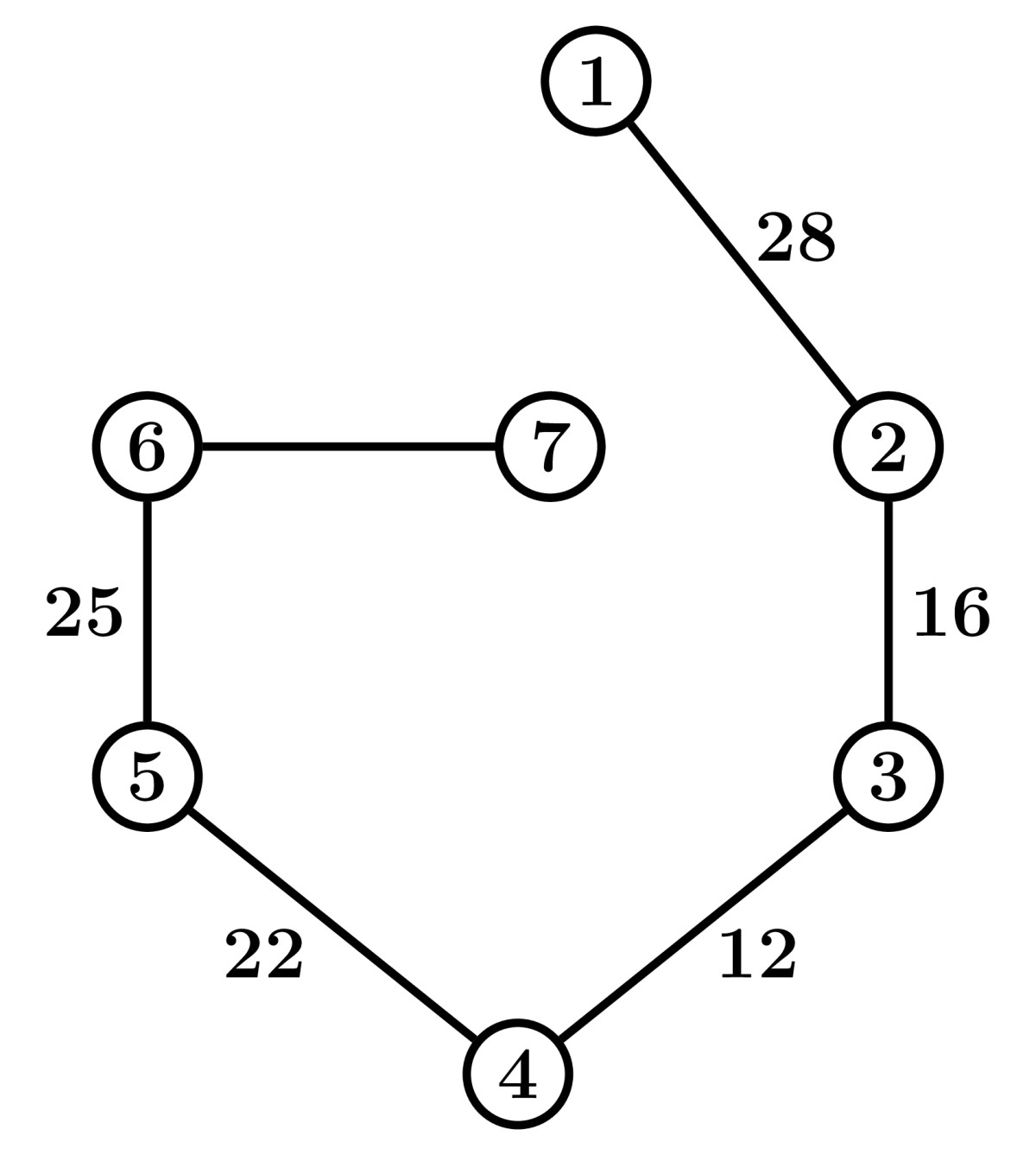 Graph Theory: UGC NET CSE | Junet 2015 | Part 2 | Question: 21