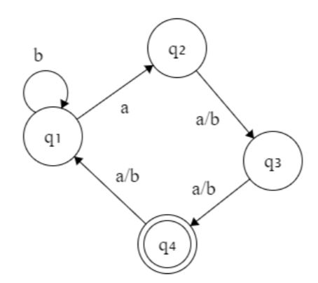 Theory of Computation: Minimum number of states in the DFA