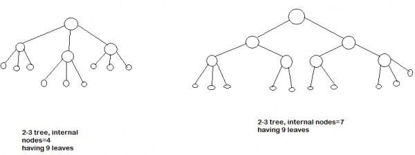 Data Structures: GATE CSE 1992 | Question: 02,vii