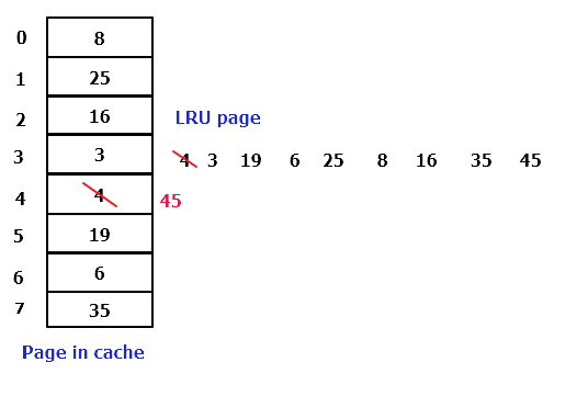 GATE IT 2004 | Question: 48 - GATE Overflow