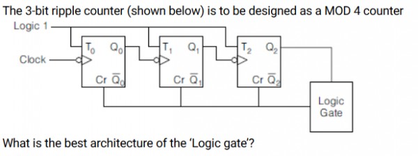 Digital Logic: MADEEASY