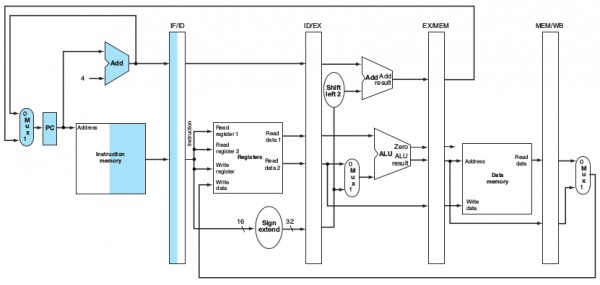 CO and Architecture: When content of Program counter is incremented?