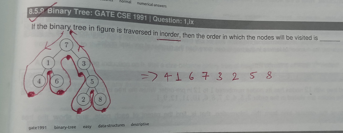 Data Structures: GATE CSE 1991 | Question: 1,ix