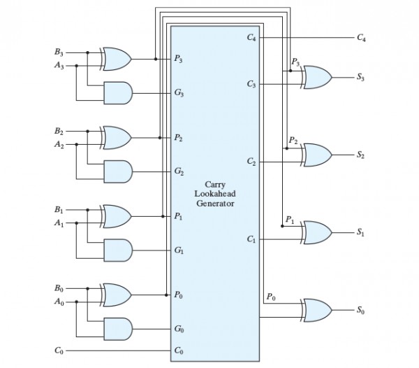 Digital Logic: digital